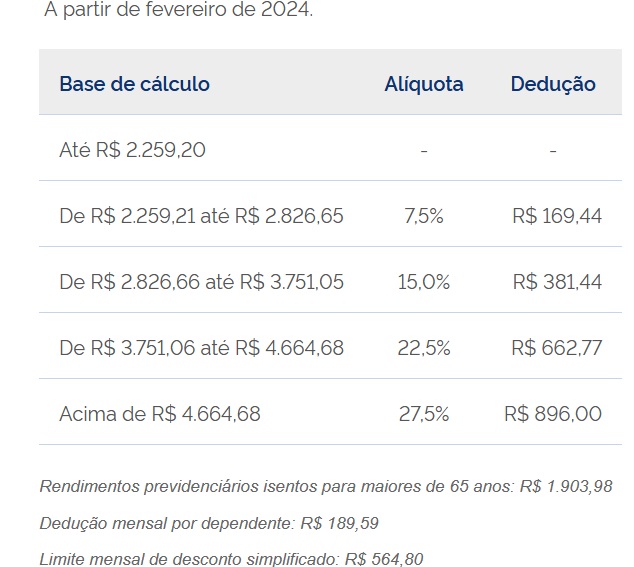CALENDÁRIO DE PAGAMENTO DOS SERVIDORES